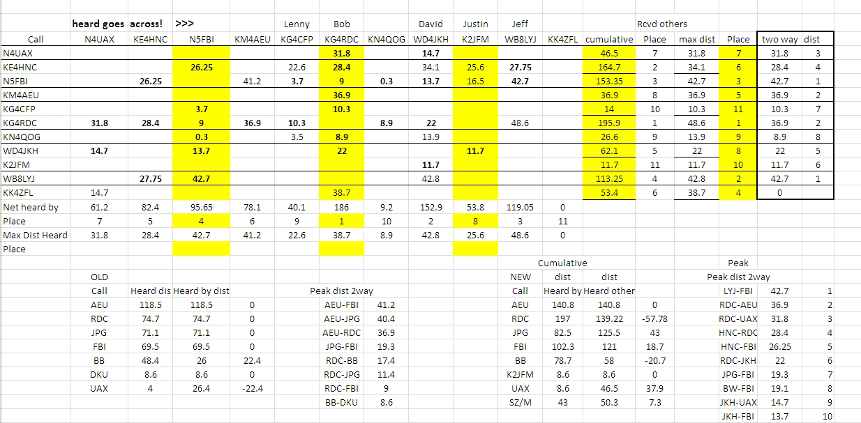 Simplex Test – Barnesville GA Repeater Net